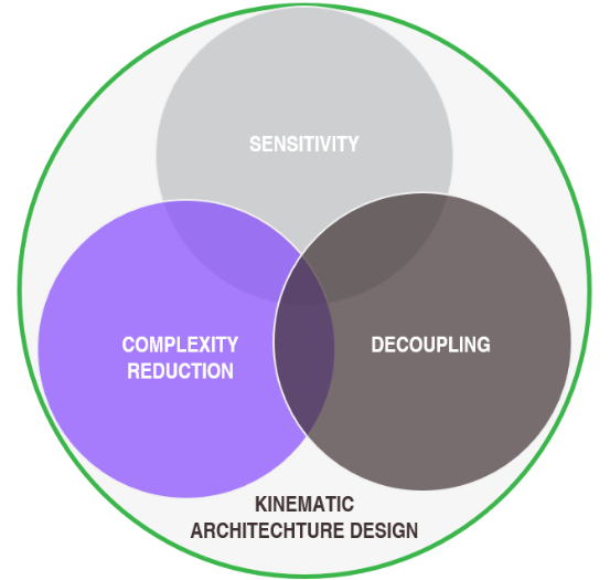 Robust Design Definition & Principles – Engineering Insights | RD8
